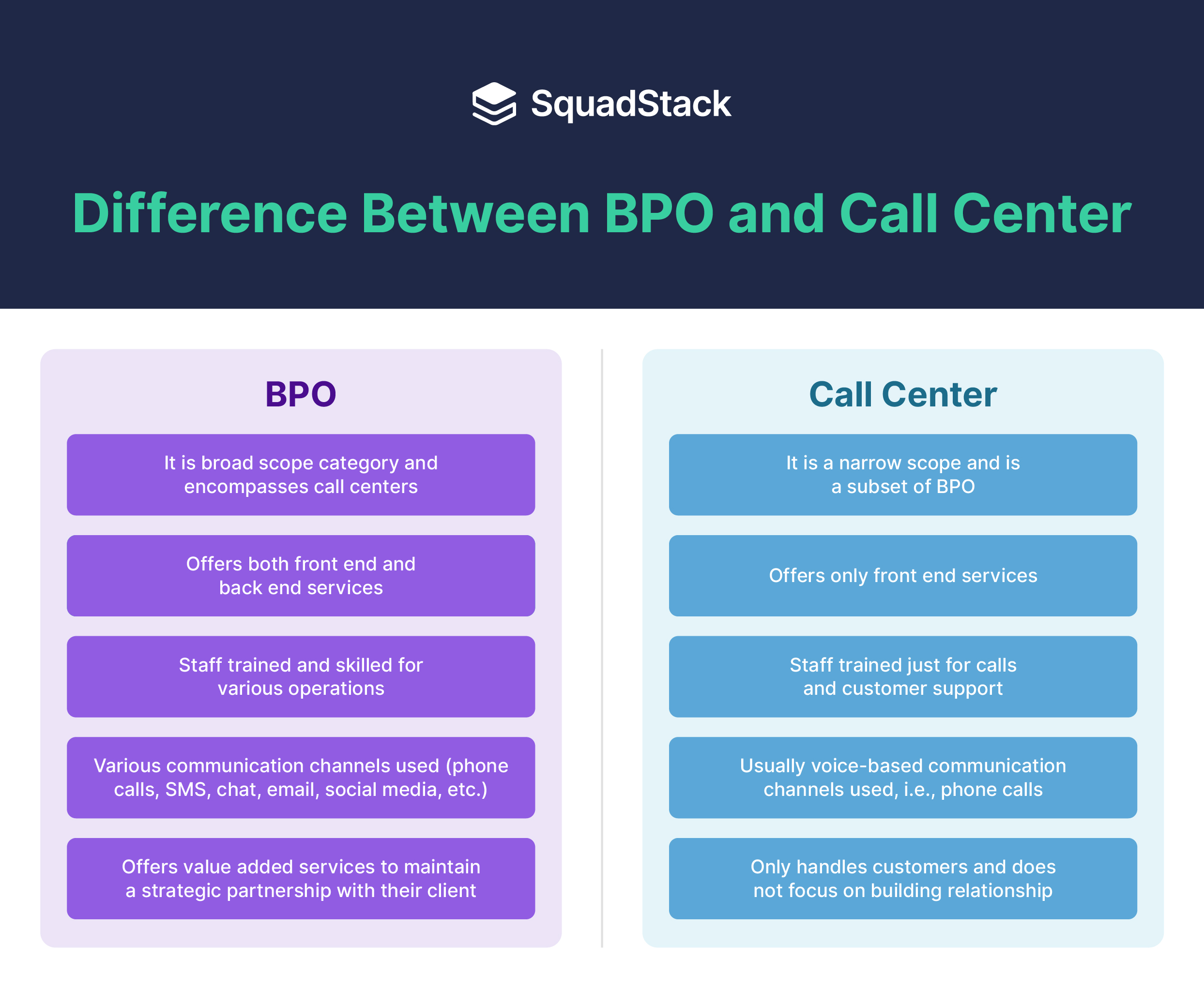 The Difference Between BPO And Call Center Simplified And Explained